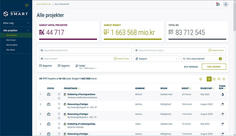SMART | Udforsk +13.000 byggeprojekter i DKs største Projektdatabase